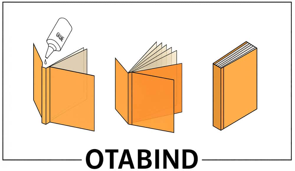 Binding Guide | Printing Partners