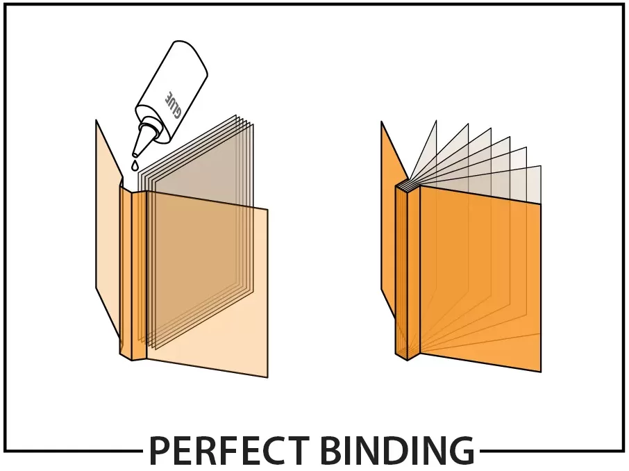 Binding Guide | Printing Partners