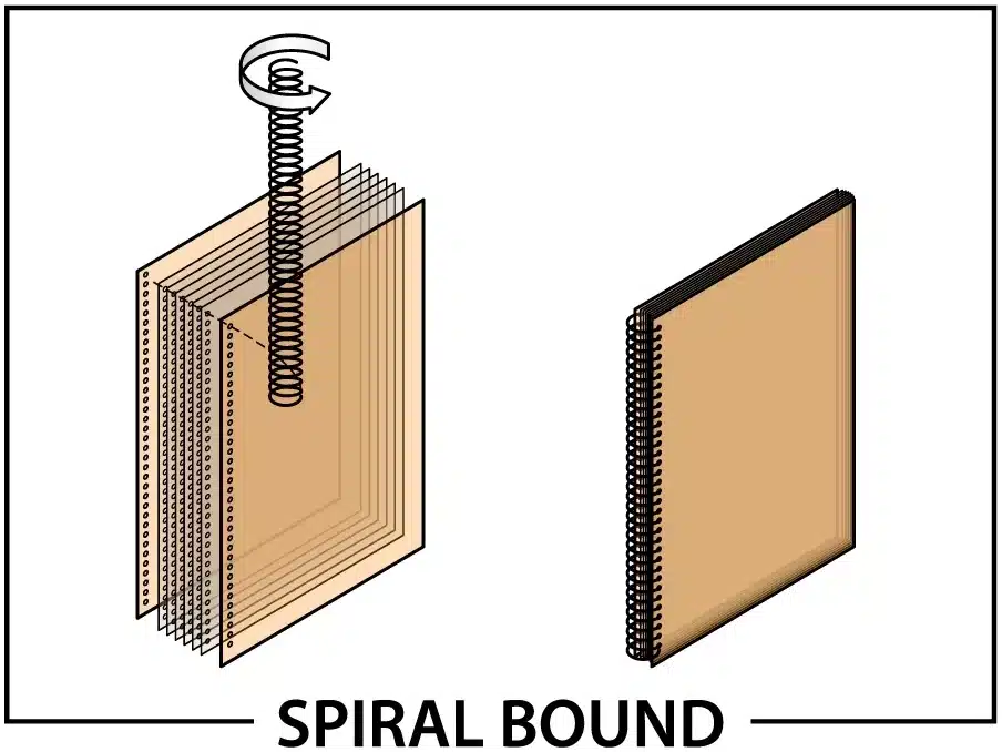 Binding Guide | Printing Partners